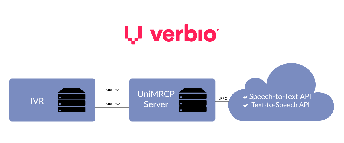 verbio | UniMRCP Documentation
